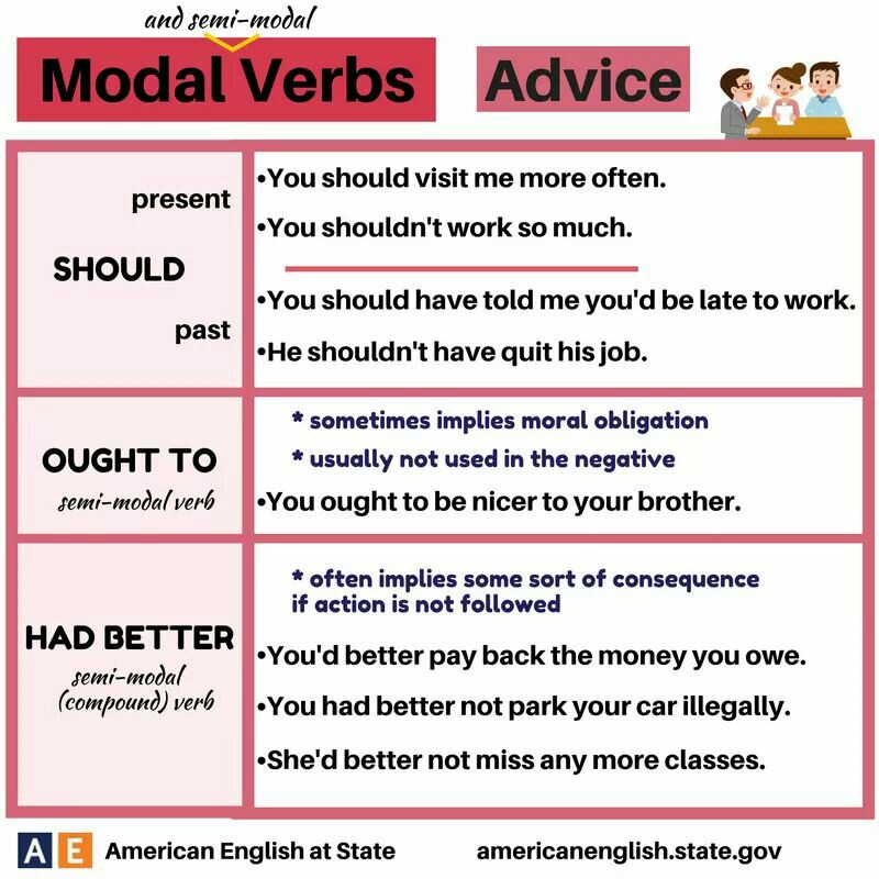 5 formas de dar consejos en inglés - Nathalie Formación