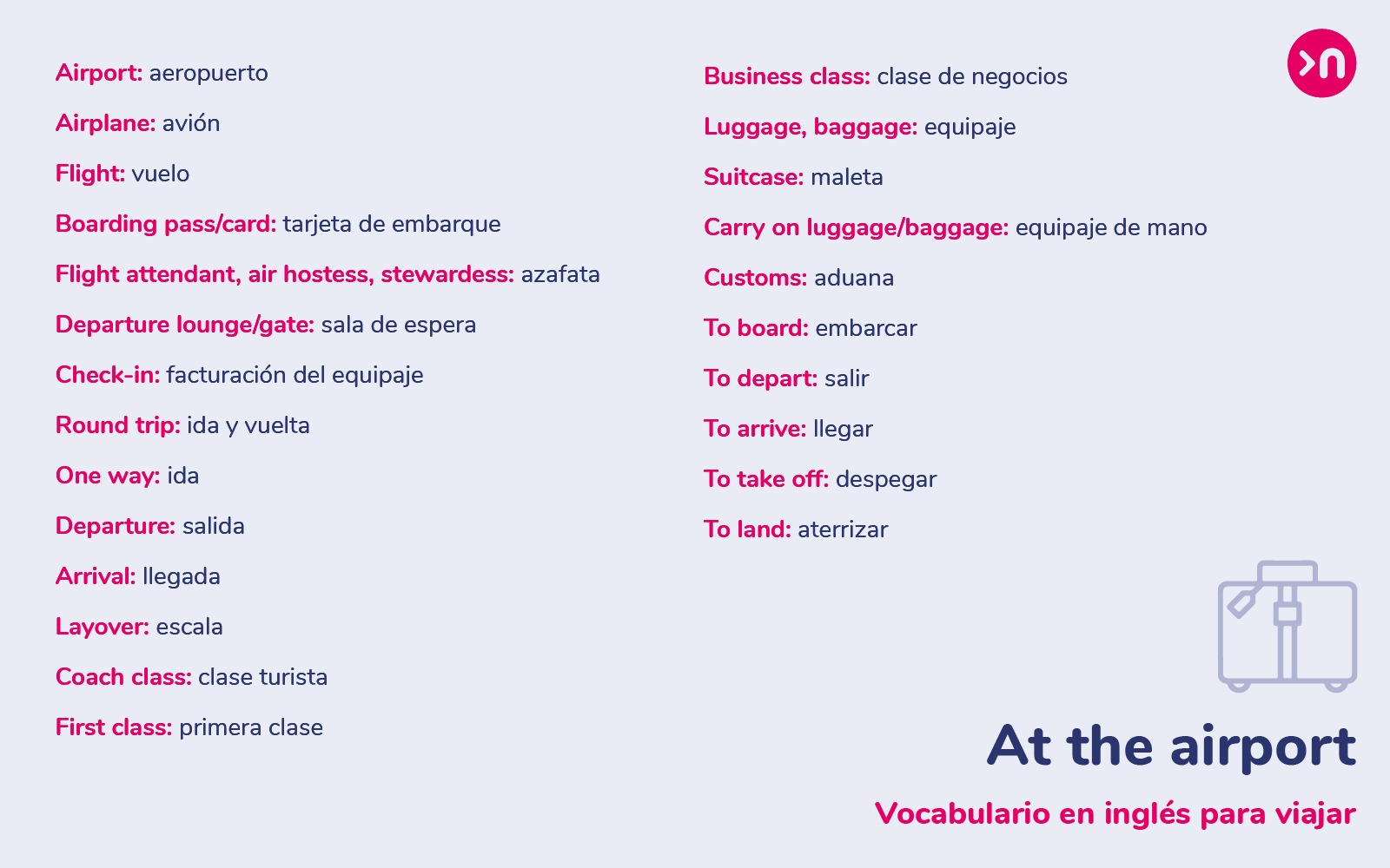 Nathalie-language-experiences-blog-vocabulario-en-inglés-aeropuerto ...